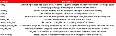 Numpy Ndarry多维数组对象 Boils Blog