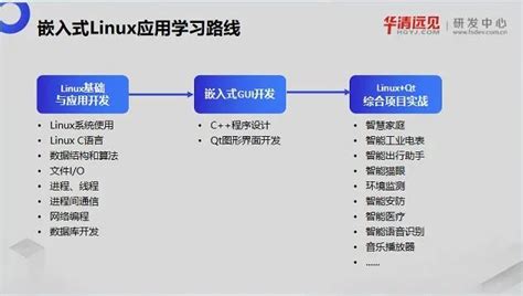stm32mp157开发板推荐 600余讲认证课程，嵌入式linux应用 底层 项目实战全覆盖！ 华清远见stm32mp157 开发板实战