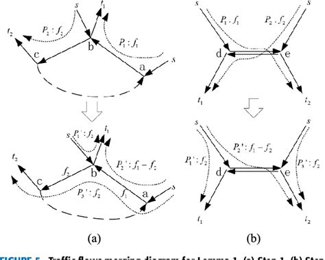 Figure 5 From Capacity Analysis Of Leo Mega Constellation Networks