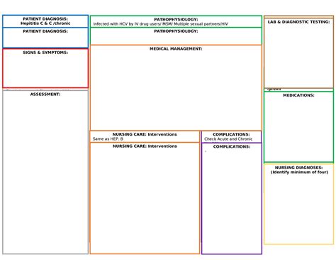Hep C Care Map Care Map Pathophysiology Infected With Hcv By Iv