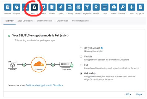 Cloudflare Origin Server Certificate For Iis 10 Server On Windows