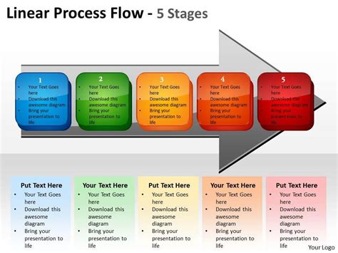 Linear Process Flow Stages Presentation PowerPoint Diagrams PPT Sample Presentations