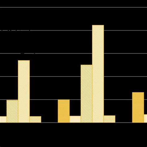 3 File Based Solution Has Lower Average Latency Cassandra Performance Download Scientific