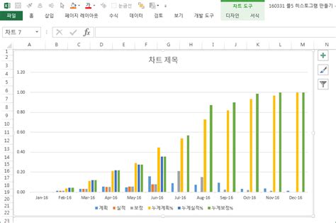 엑셀 히스토그램histogram 그리기 그래프 네이버 블로그
