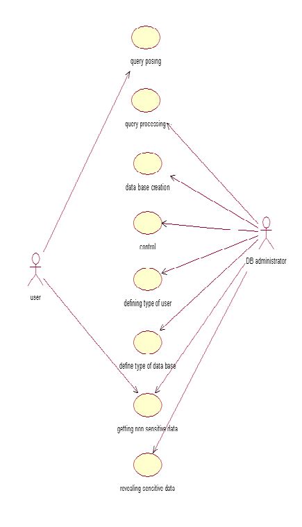 The Use Case Representation Of Query Posing On Sensitive Data