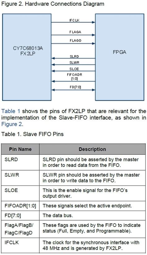 Question About HSC ADC EVALCZ Q A High Speed ADCs EngineerZone