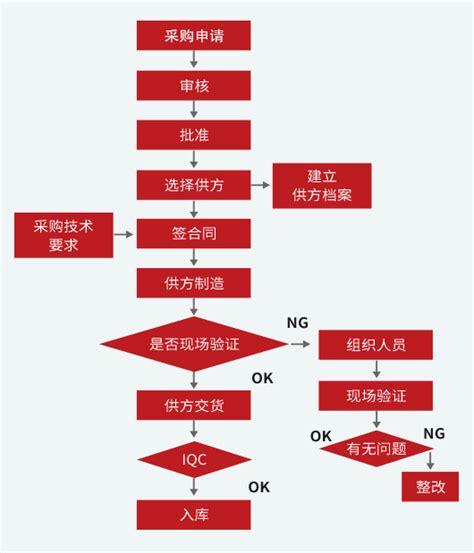 矿山设备采购 选矿设备采购 鑫海矿装