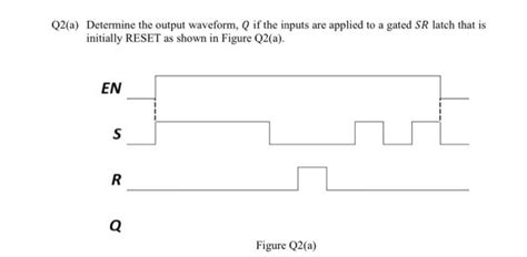 Solved Q2a Determine The Output Waveform Q If The Inputs
