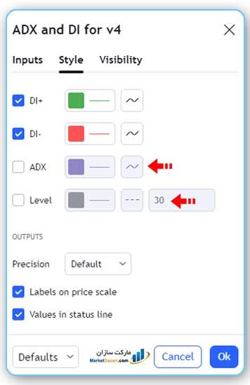 استراتژی سود ساز Adx And Di مارکت سازان