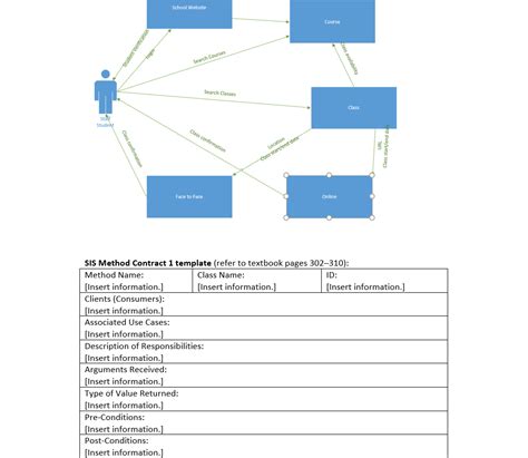 Solved A Method Contract And A Method Specification Of At