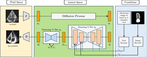 figure 1 from vision language synthetic data enhances echocardiography