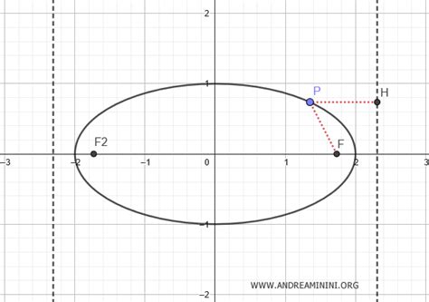 ellipses definition properties and practical examples andrea minini