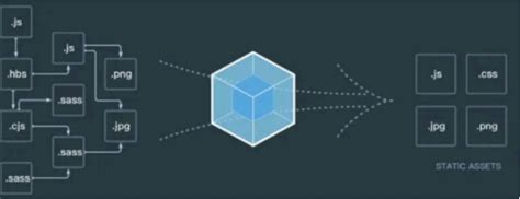 webpack前端构建⼯具原理剖析