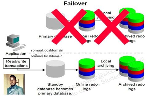 how to run a manual failover for oracle data guard romual tongo