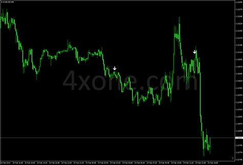 3 Ma Cross W Alert V3 Indicator 4xone