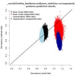 Cross Validation Crossvalidation In Hierarchical Bayesian Models Hbms Cross Validated