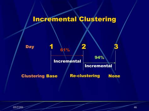 Ppt Creating Adaptive Web Servers Using Incremental Web Log Mining Powerpoint Presentation