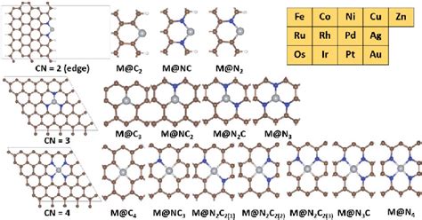 Calculation Models For Mn X C Y Catalysts Grey Brown Blue And White Download Scientific
