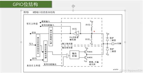 stm32实现led流水灯 stm32连接led灯 csdn博客