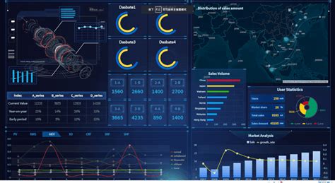 abhay chougule on linkedin linkedin datasciencecourse