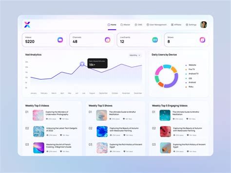 Streaming Platform Analytics Dashboard