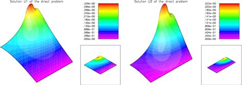 Framework For The Second Numerical Experiment The Solutions U I Of The Download Scientific