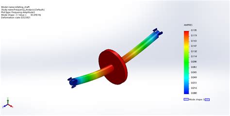 Fea Modal Analysis Of A Rotating Shaft Projects Skill Lync