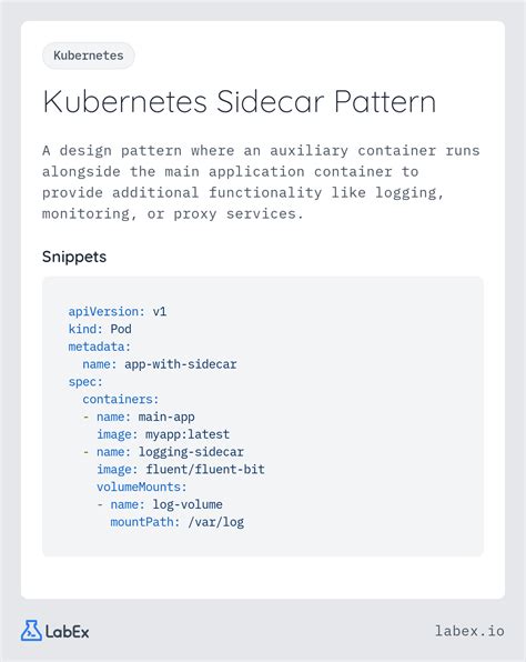 Kubernetes Sidecar Pattern