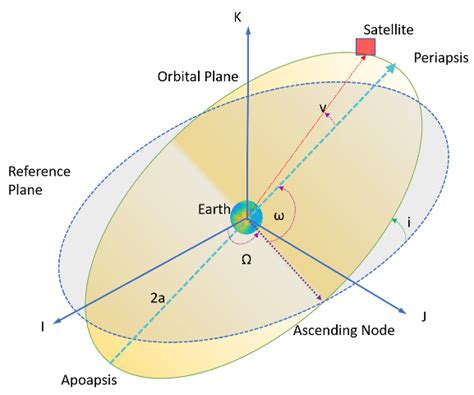 Getting Started With The Spacecraft Dynamics Block Matlab And Simulink