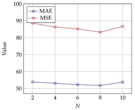 Cc Detr Detr With Hybrid Context And Multi Scale Coordinate