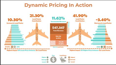 Building A Point Of Sale Pos Software Frontend With Angular By Vidit Bansal Medium