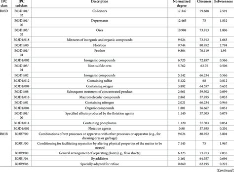 Ipc Correlation And Measurement Metrics Download Scientific Diagram
