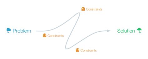 Divergent Thinking And Design — Divergent Thinking