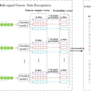 The Multisource Pattern Recognition Model Framework Download Scientific Diagram