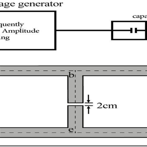 Schematic Of The Magnetic Circuit Producing The Magnetic Field In The Download Scientific
