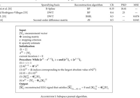 Table 1 From Joint Sparsity Recovery For Compressive Sensing Based Eeg System Semantic Scholar