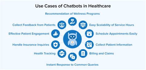Chatbots In Healthcare Benefits And Use Cases Tatvasoft Blog