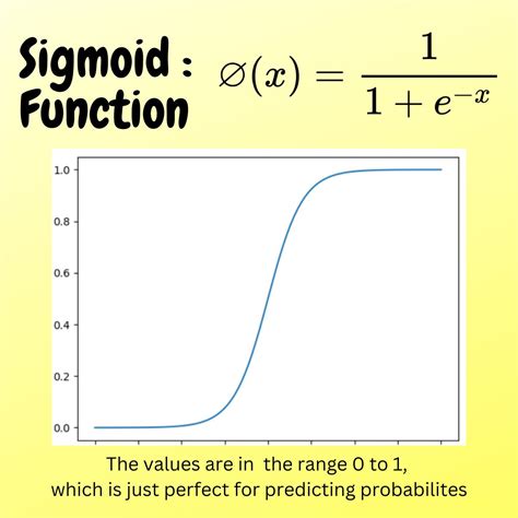 Aditya Bhandari On Linkedin Datascience Machinelearning Python Learning Share Ml