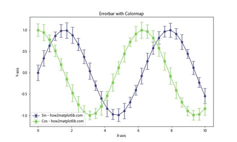 Matplotlib Errorbar 颜色设置：全面指南与实例极客教程