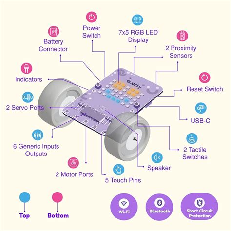 Stempedia Quarky Innovator Kit Best Ai Robot Toy Indonesia Ubuy