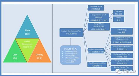 3 把项目开发策划的内容集合到了项目计划中也是可行的，但不推荐。