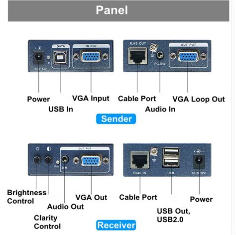 IP Network Ft VGA USB KVM Extender Over Cat E Cable P Keyboard Mouse KVM Extender