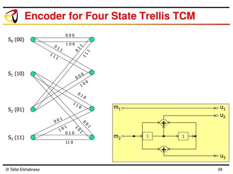 Ppt Trellis Coded Modulation Powerpoint Presentation Free Download Id5659602