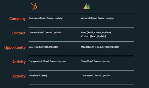 Dynamics Community Forum Thread Details