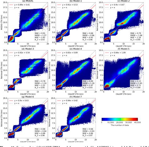 Figure 3 From Remote Sensing Retrieval Of Cloud Top Height Using Neural
