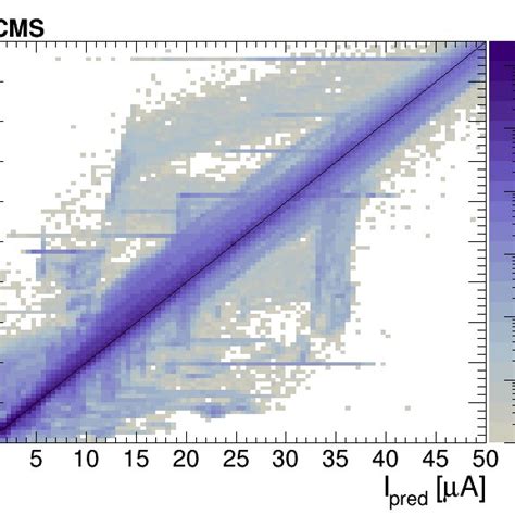 The Structure Of The GLM Download Scientific Diagram