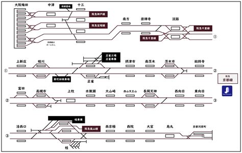 【路線図配線略図】阪急京都線 Osaka Metropolis