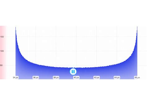 Liquid Instruments Time And Frequency Analyzer Comparison