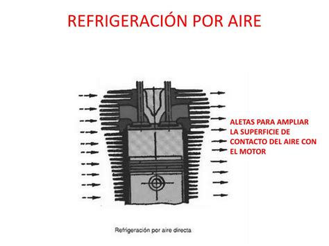 Ppt Sistema De RefrigeraciÓn Por Aire Powerpoint Presentation Free