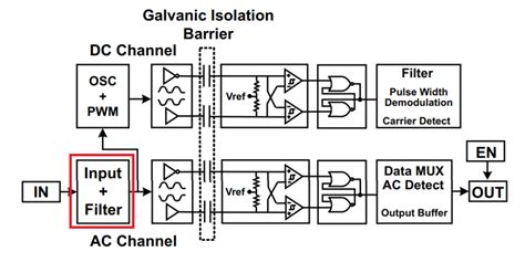 Iso7242a Chattering Problem Isolation Forum Isolation Ti E2e Support Forums